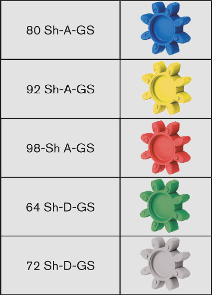 KTR's coupling FAQ's- Pt. 2