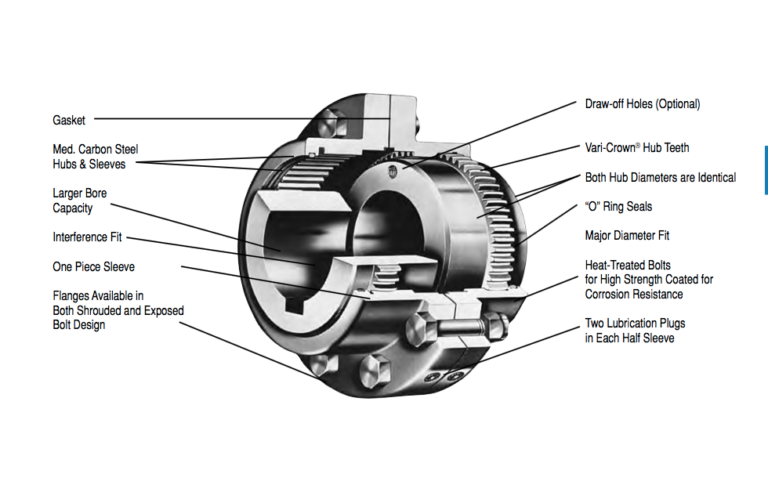 Lovejoy / Sier-bath gear type couplings