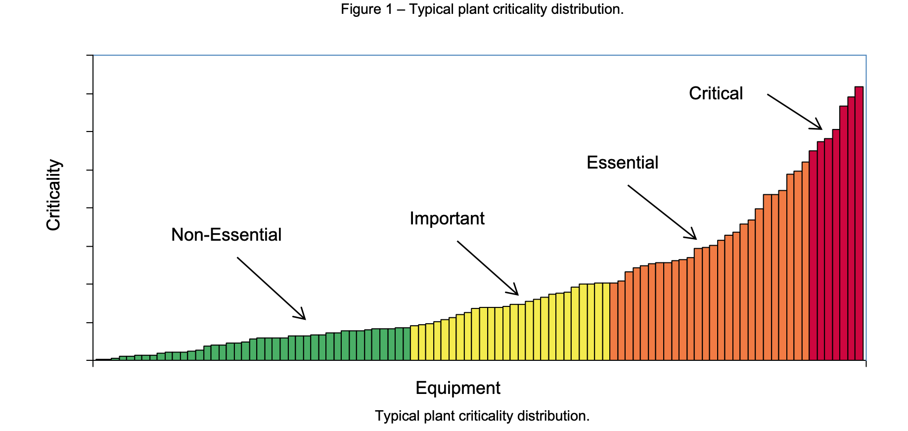 Introduction to coupling maintenance strategies for critical equipment