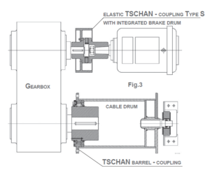Couplings in heavy-duty crane and hoist applications