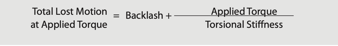 Accuracy in gearboxes and couplings